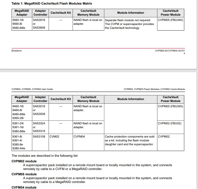 Cvpm02 Lsi Cachevault Kit Supported 9560-16i,9560-8i,9580-8i8e,9460-16i ...