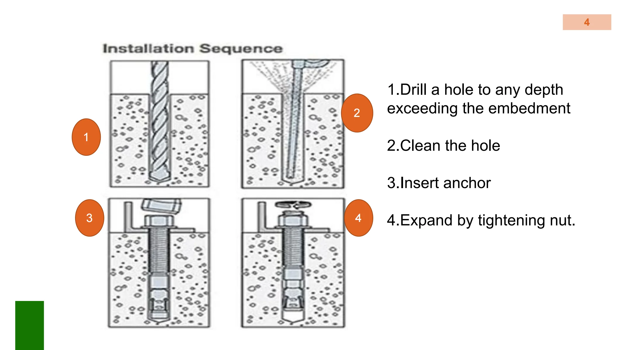Expansion Anchor Bolts And Nuts Galvanized Wedge Anchor Wedge Anchor Zinc Plated - Buy 12.7mm ...