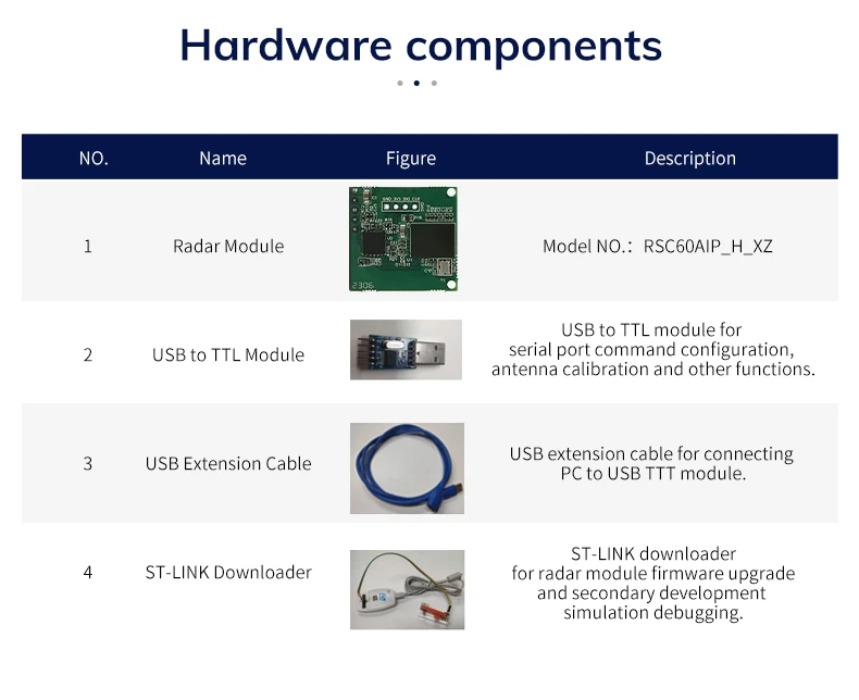 High Sensitivity 60ghz Mmwave Radar Module for Multi-Target Tracking