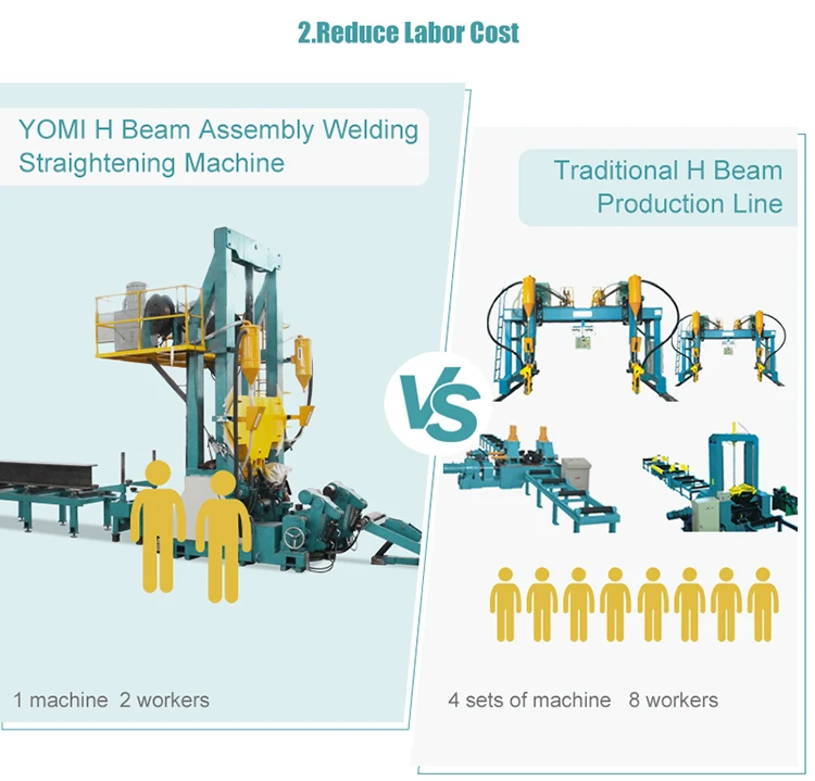 H Beam I Beam T Beam Assembly Welding Straightening Machine