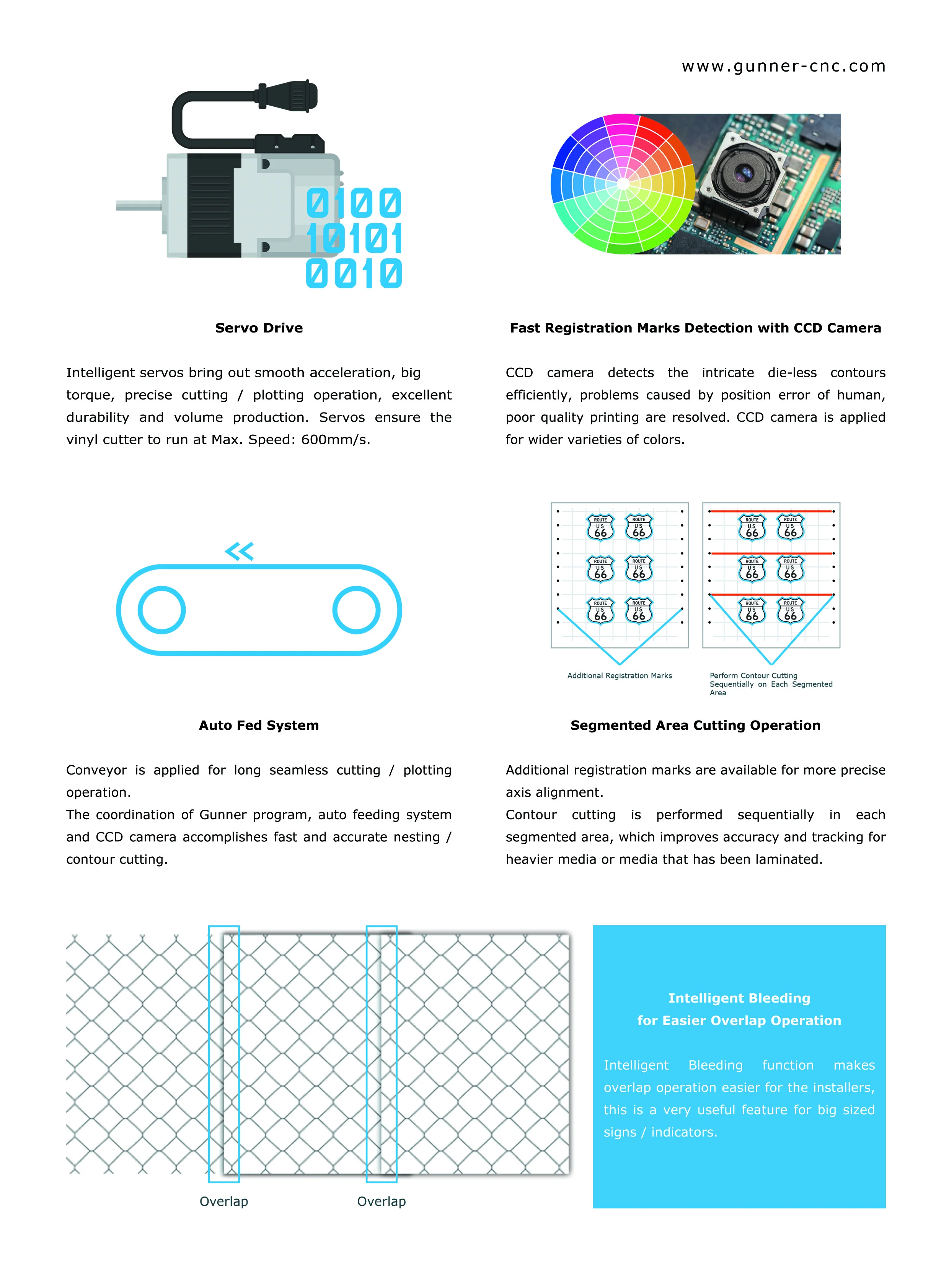 Vfc90 Digital Flatbed Cutter Plotter/dtf Cutter/dtf Cutting Machine ...