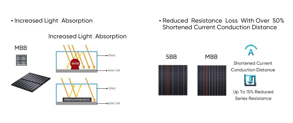 Hjt Pv Module Bifacial Transparent Panels 430w 435w 440w Grade A ...