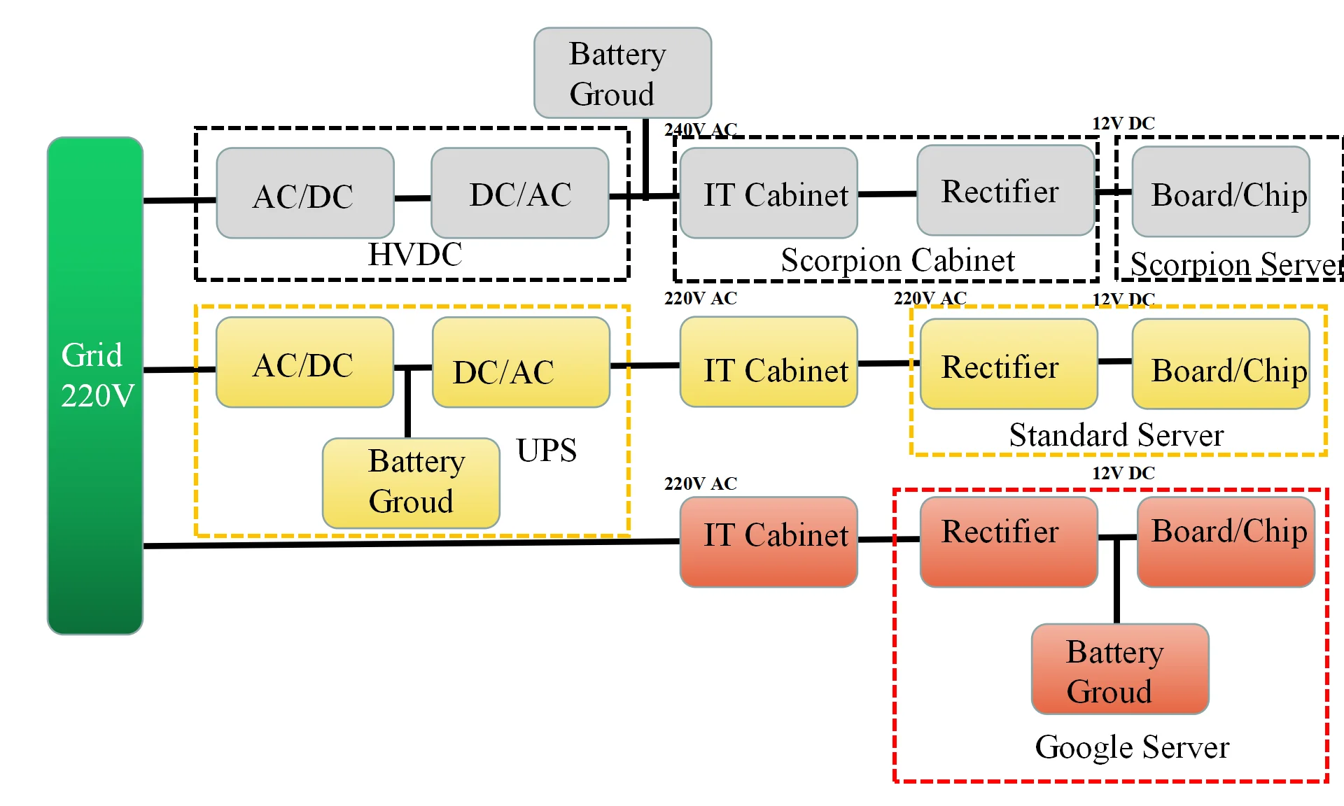 Lead-acid Battery Cell Status Monitoring Solution For Ups System On ...