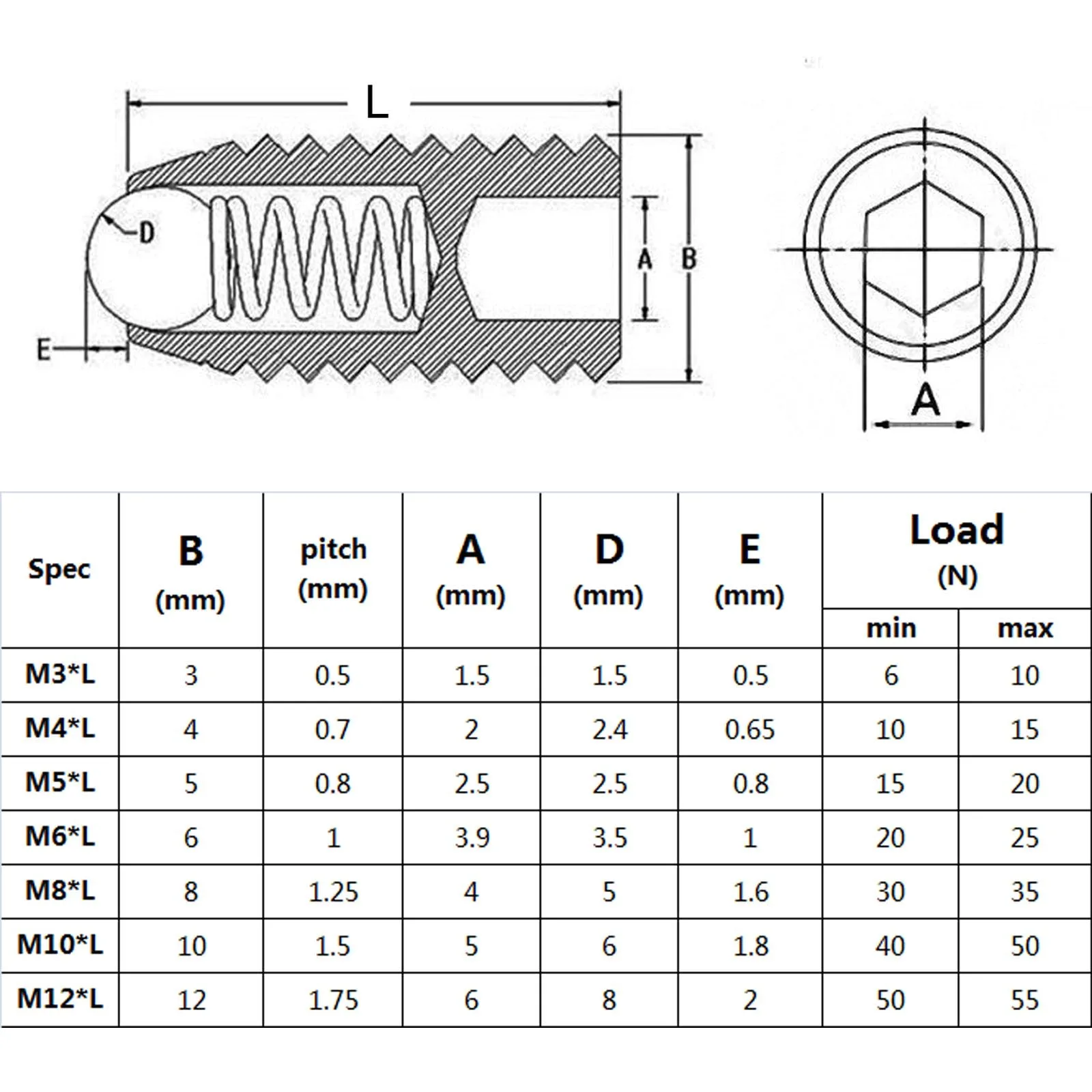 M3 M4 M5 M6 M8 M10 M12 M16 A2-70 Stainless Steel Set Screws