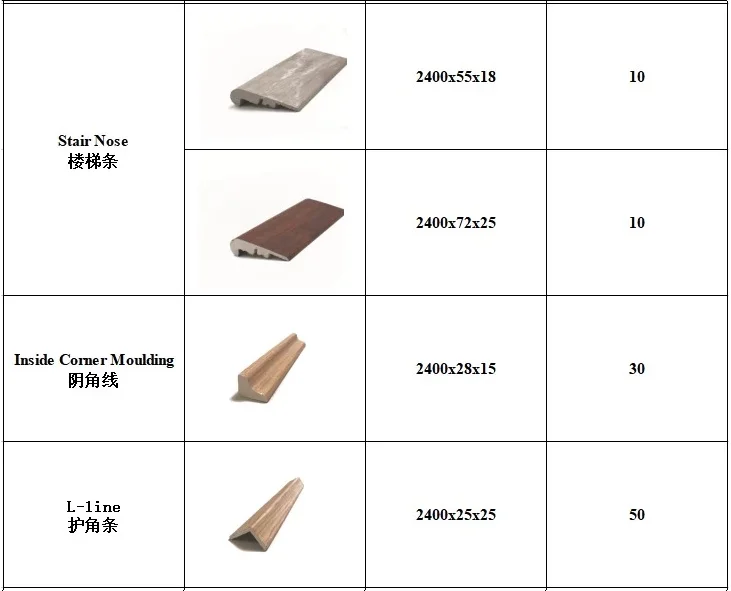 Spc Wpc Pvc Floor T-moulding Skirting Baseboard Molding Accessories ...
