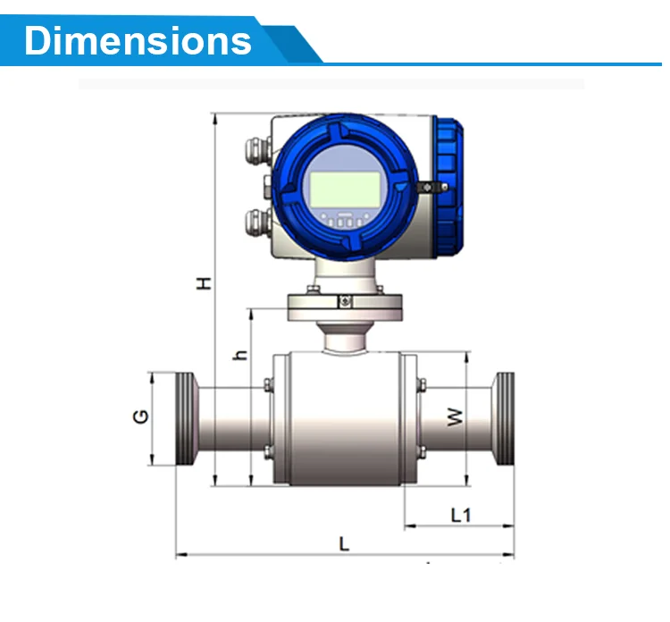 Electromagnetic Blood Flow Meter - Precision & Custom Support