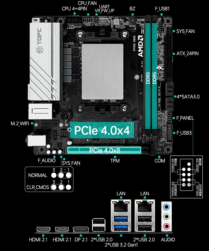 TOPC AMD Ryzen R7-8745HS ITX Motherboard Kit - 8 Cores, 16 Threads