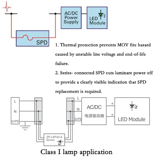 20kv 20ka Surge Protection for LED Lights - Reliable & Durable