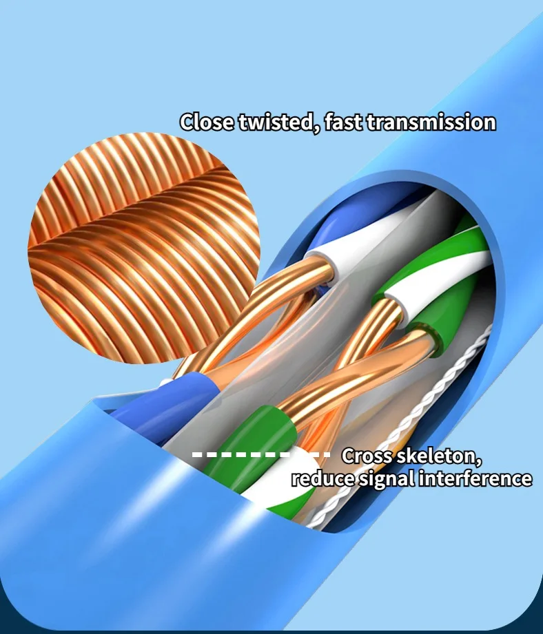 Wholesale Copper Flat Bunnings Gamechanr Cat6 Cable High Quality Cat6 ...