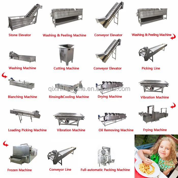 Automatic Compound Potato Chips Line Fabricated Potato Chip Line Potato ...