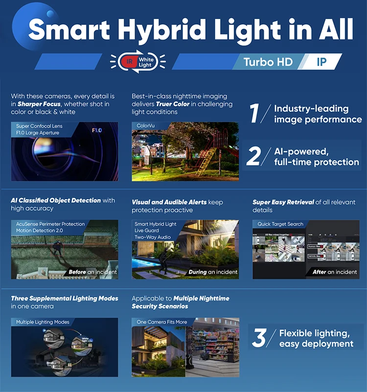 Original Hik-Vision IP CCTV Cameras - Wholesale & Custom Support