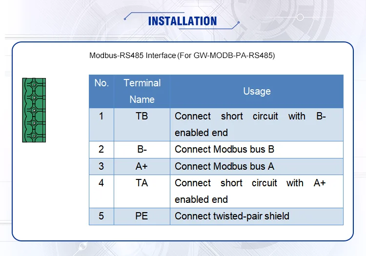Rs485 Modbus Rtu To Profibus Version Master Control Converter - Buy ...