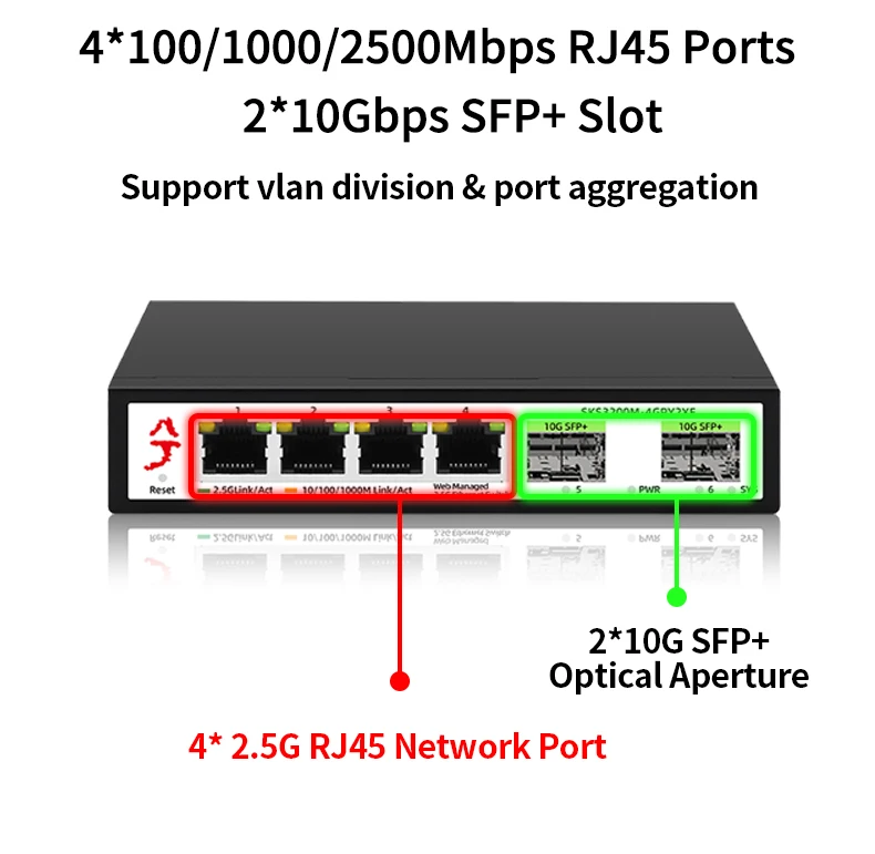 Seekerstor Sks3200m-4gpy2xf Managed Ethernet Switch 4 Port 10g Sfp+ For ...