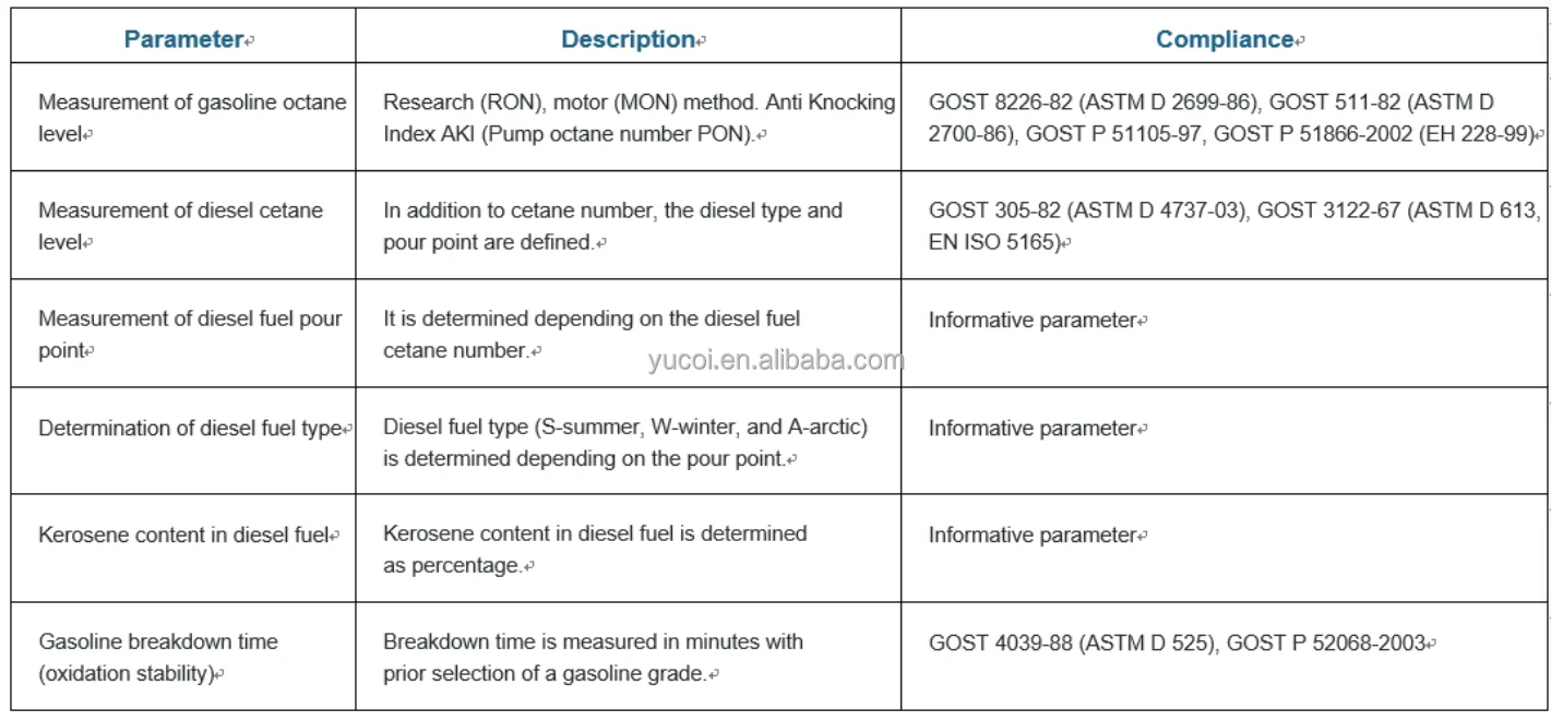 Portable Octane Analyzer Cetane Meter For Gasoline And Diesel Quality ...
