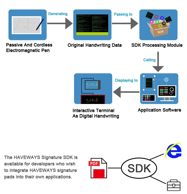 Professional Paperless Lcd Screen Original Handwriting Digital 5 Inch ...
