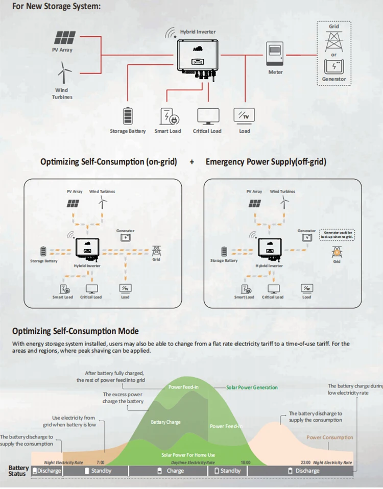 5kw To 10kw Complete Hybrid Solar System For Household With Lithium Ion ...