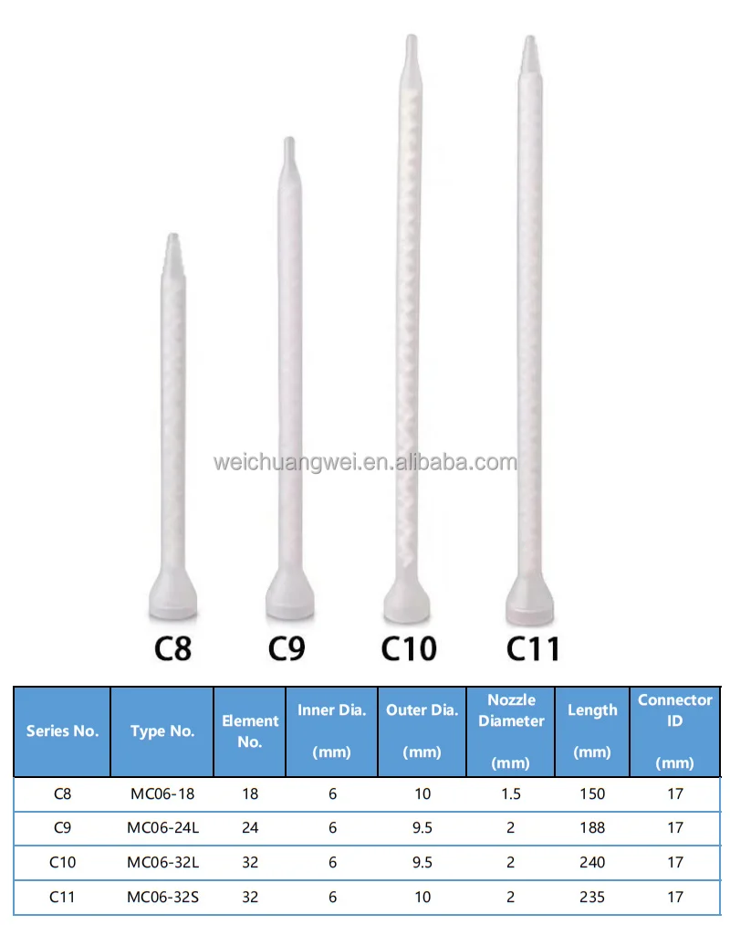 Plastic Mixer Tip TAH 160-824/9.3-24 AB Epoxy Static Mixer Tip Dual ...