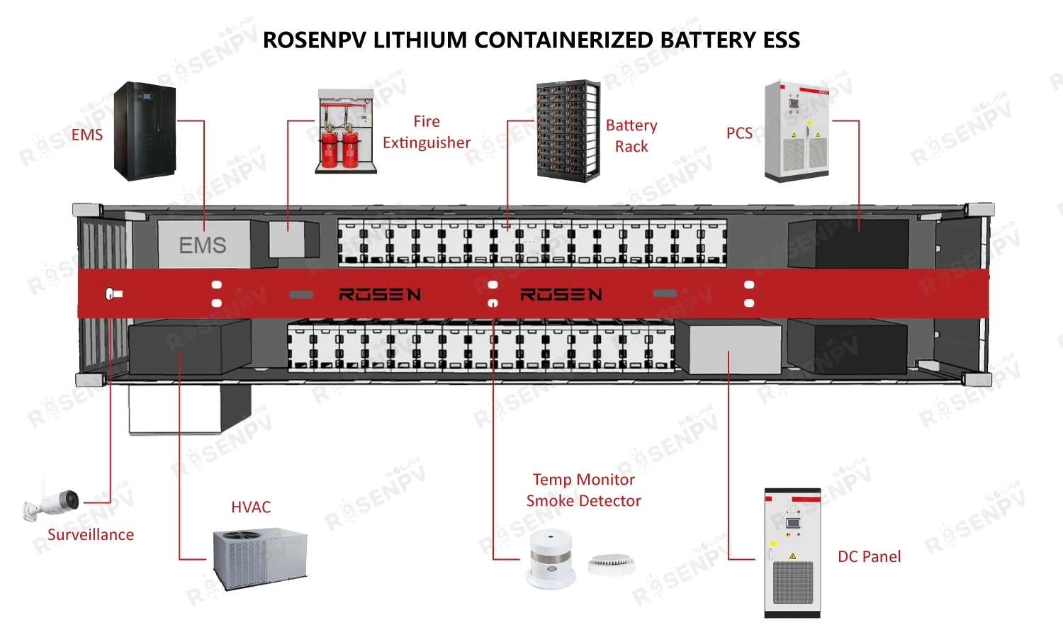 50kwh Battery Rack Mounted High Voltage Battery Storage Home ...