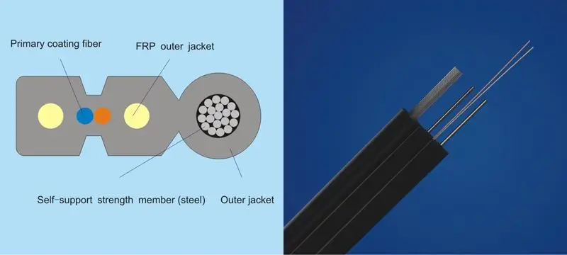 Wholesale price FTTH Bow Type 1 2 4 Core Single Mode Indoor FTTx Fiber ...