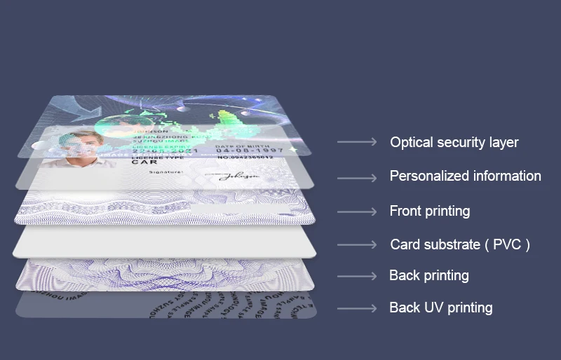 PVC Card Holographic Overlay Film - Anti-Counterfeit Lamination