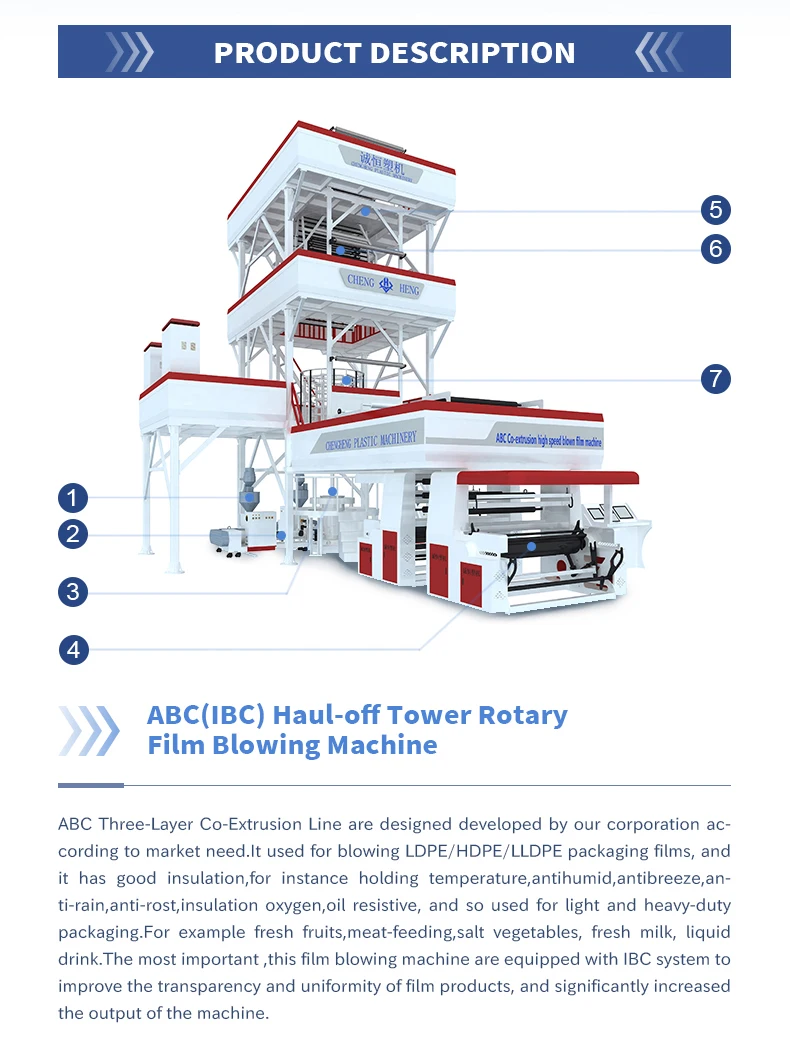 Three Layer Co-extrusion Blown Film Machine Ibc Three Layer Blown Film ...