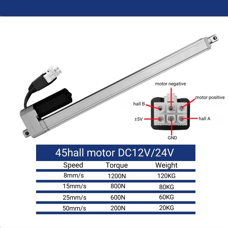 Synchronously PLC Control 12v24v Dc Electric Linear Actuator with Hall ...