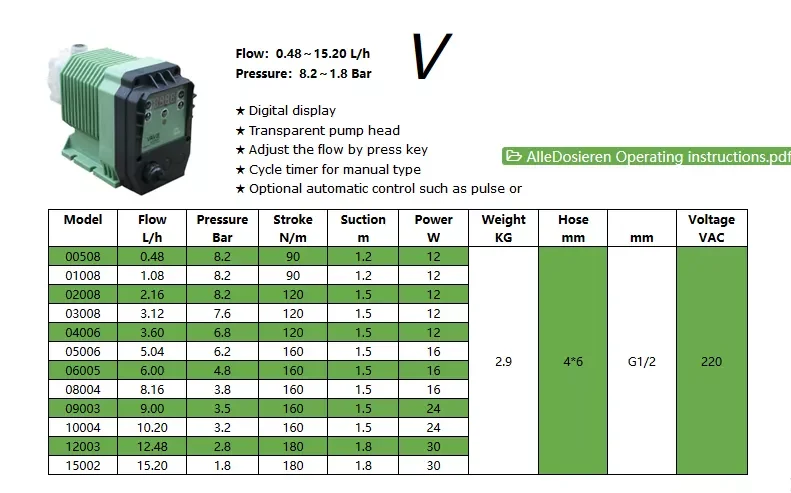 Electromagnetic Metering Dosing Pump - Small Solenoid