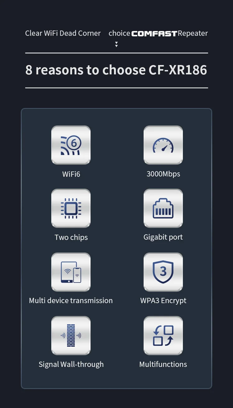 2023 New Oem/odm High Speed Wifi 6 Ax3000 Dual Band 5g Wifi Repeater ...