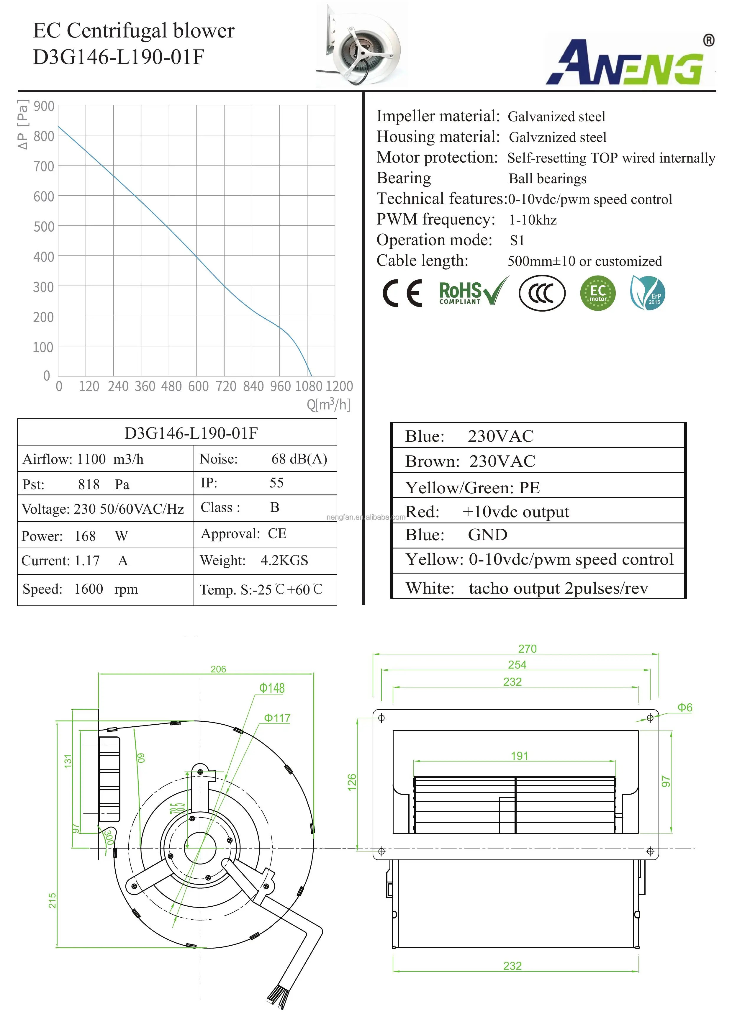 Aneng 110V/230V EC Centrifugal Fan Blower - High Pressure Cooling