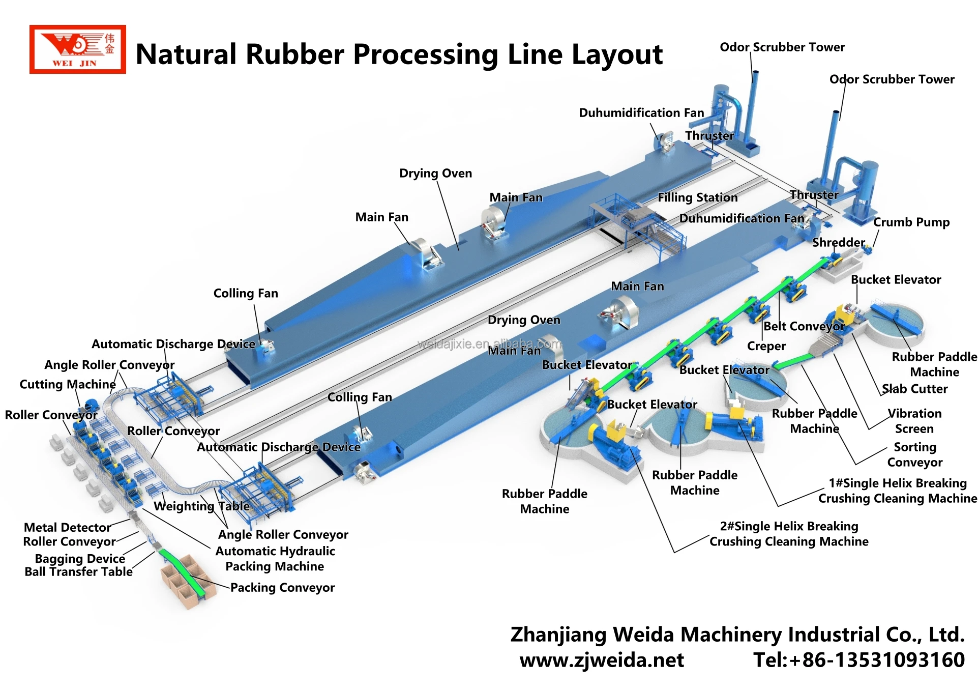 2025 New One-Stop TSR 10 TSR 20 Natural Rubber Processing Plant ...
