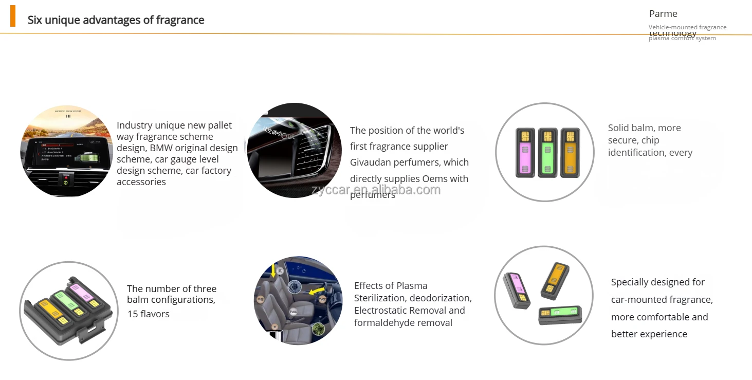 Car on-Board Fragrance System for BMW - Aromatherapy