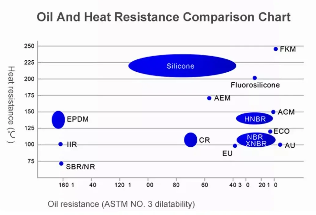 Rubber Seal O-ring 3mm Epdm Custom O Shaped Cock Ring Rubber Seal O ...