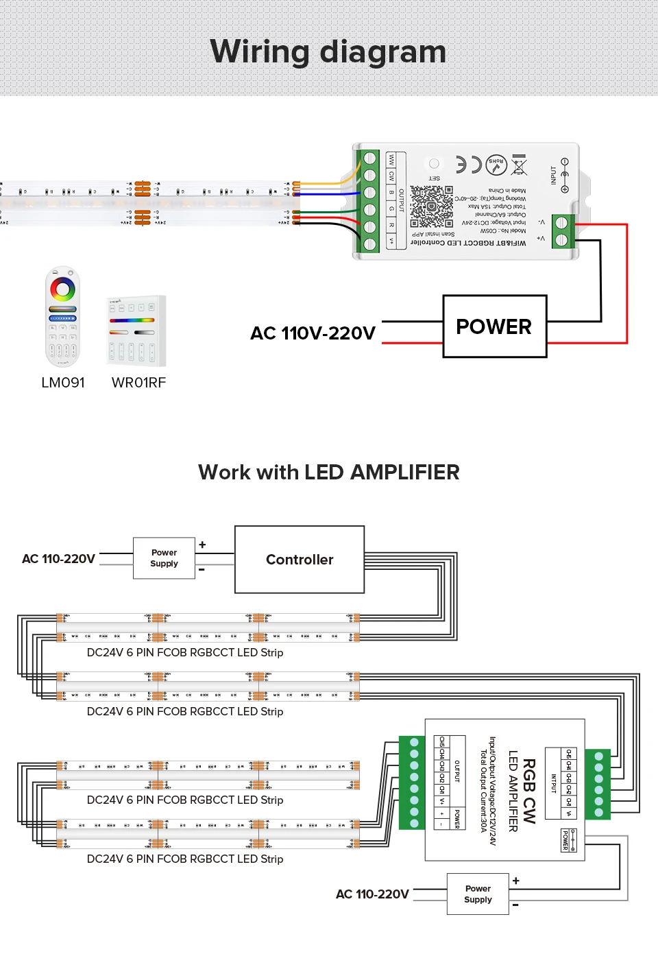 FCOB RGBCCT LED Strip - Flexible, Dimmable, and Efficient