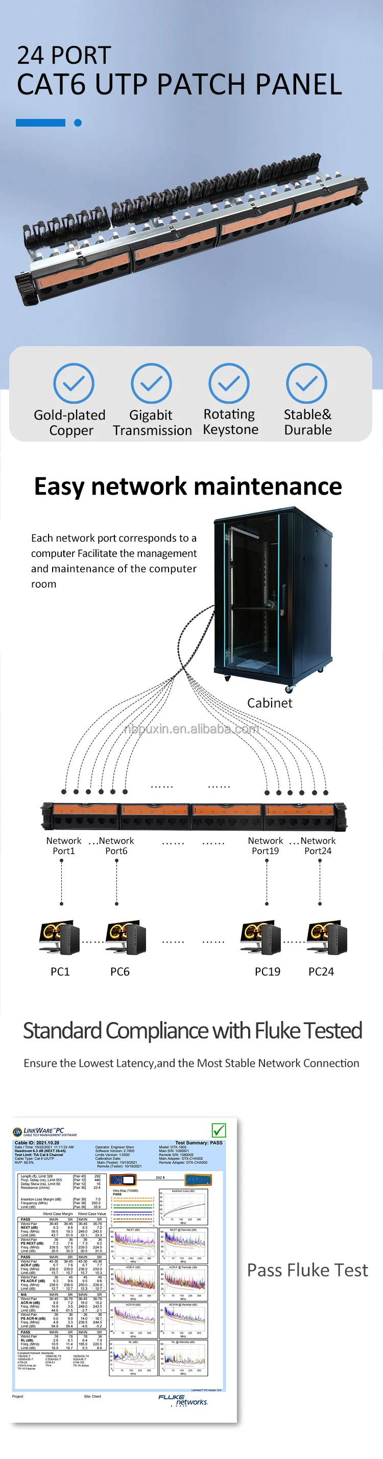 19 Inch Keystone Jack Manufacturers 24 Port 3m With Cable Manager Cat6 ...