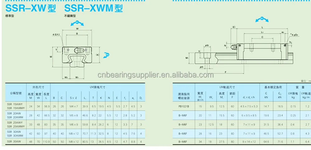 Ssr15xw Manual Flish HSR25 THK Linear Block For HSR25C Linear Motion ...