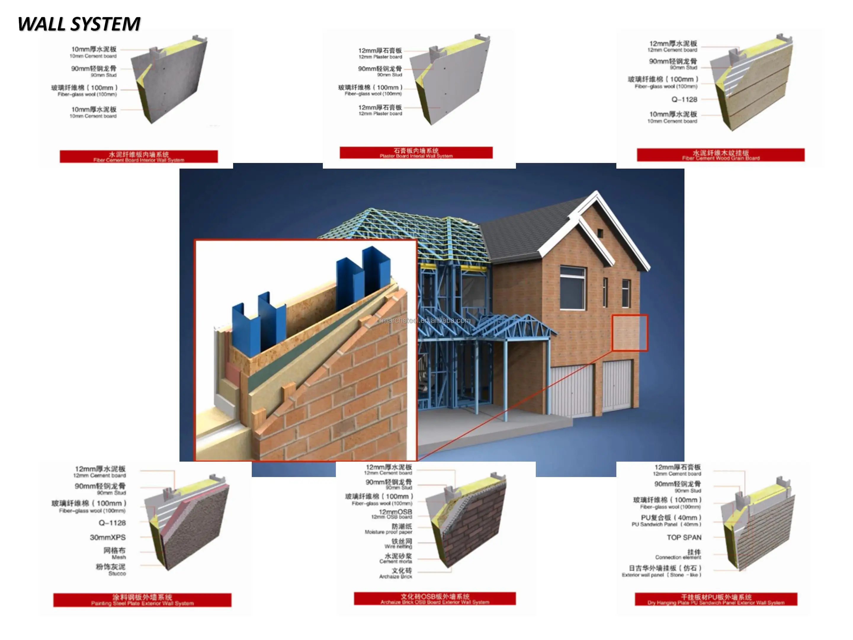 Hi Quality Quick Assembly Prefabricated Villa Prefabricated House ...