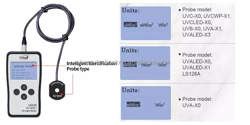 LS125 UV Light Meter - Precision UVA Curing & UVV Measurement