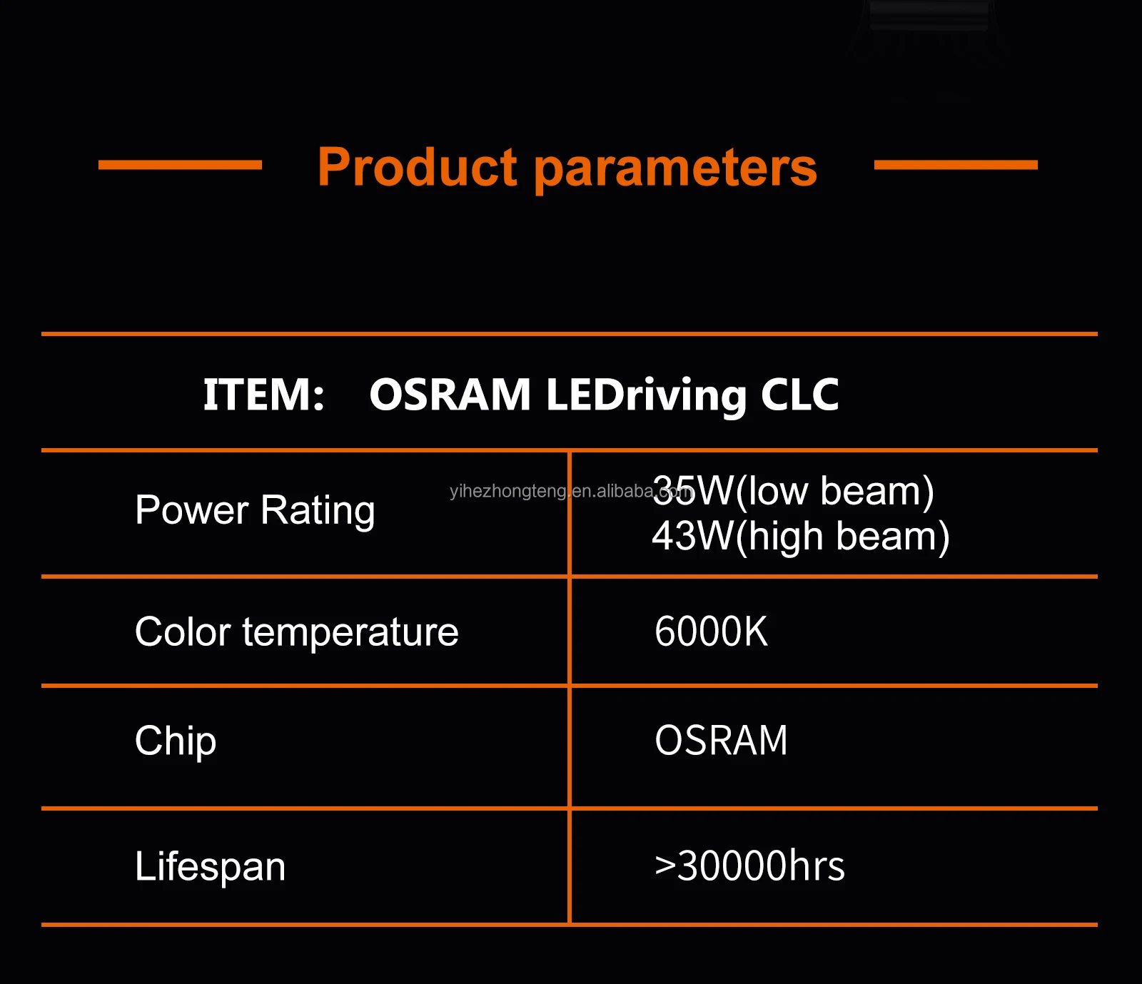 OSRAM CLC LED Projector Lens - Reliable Lighting Solutions