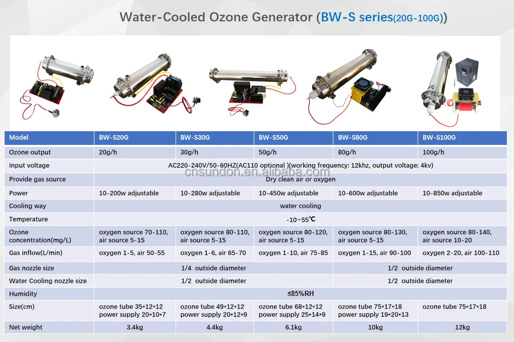 80g Tube Type Medical Ce Ozone Generator For Waste Water With Sterilizer Machine - Buy Icano ...