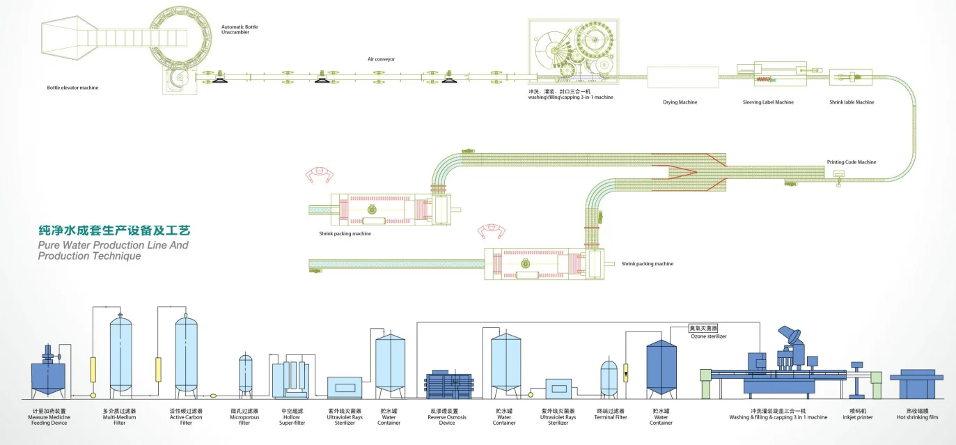 Factory Automatic Mineral Water Bottle Blowing Filling Capping Labeling ...