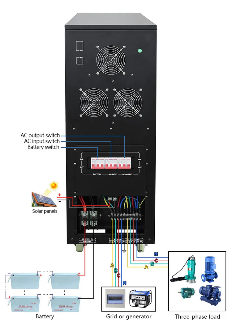 380v 3 Phase Input-Output 5kva 7.5kw 10kw Hybrid Inverter 3 Phase 30kva ...