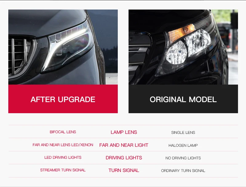 Upgrade Led Headlight Head Light Front Light Assembly For Mercedes Benz ...