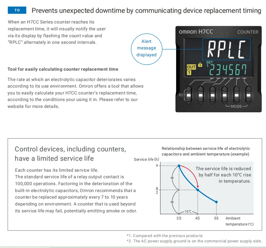 Digital Counter H7cc-a8 H7cc-a8d H7cc-a11s Digital Tachometer - Buy Digital Counter H7cc-a8 H7cc ...