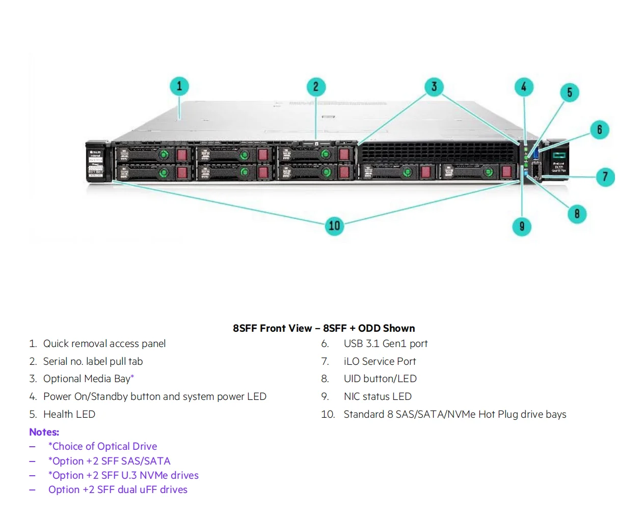 Server Rack Hpe Proliant Dl325 Gen10 Plus V2 Amd Cpu 1u Rack Server ...