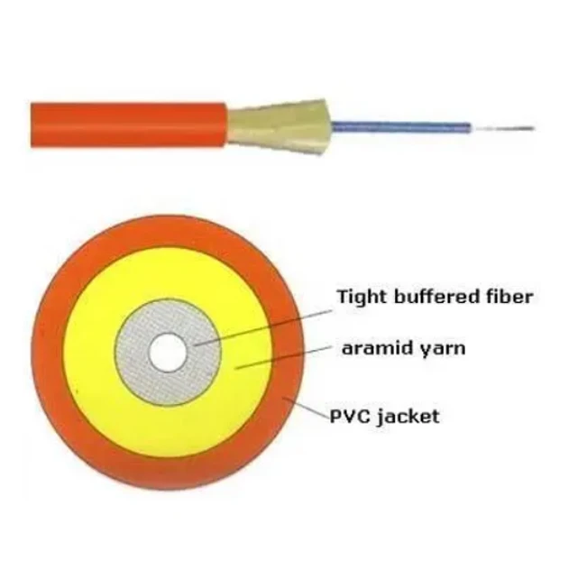 Outdoor Ip67 Waterproof Lc To Lc Ftta Fiber Optic Patch Cord Cpri Cable ...