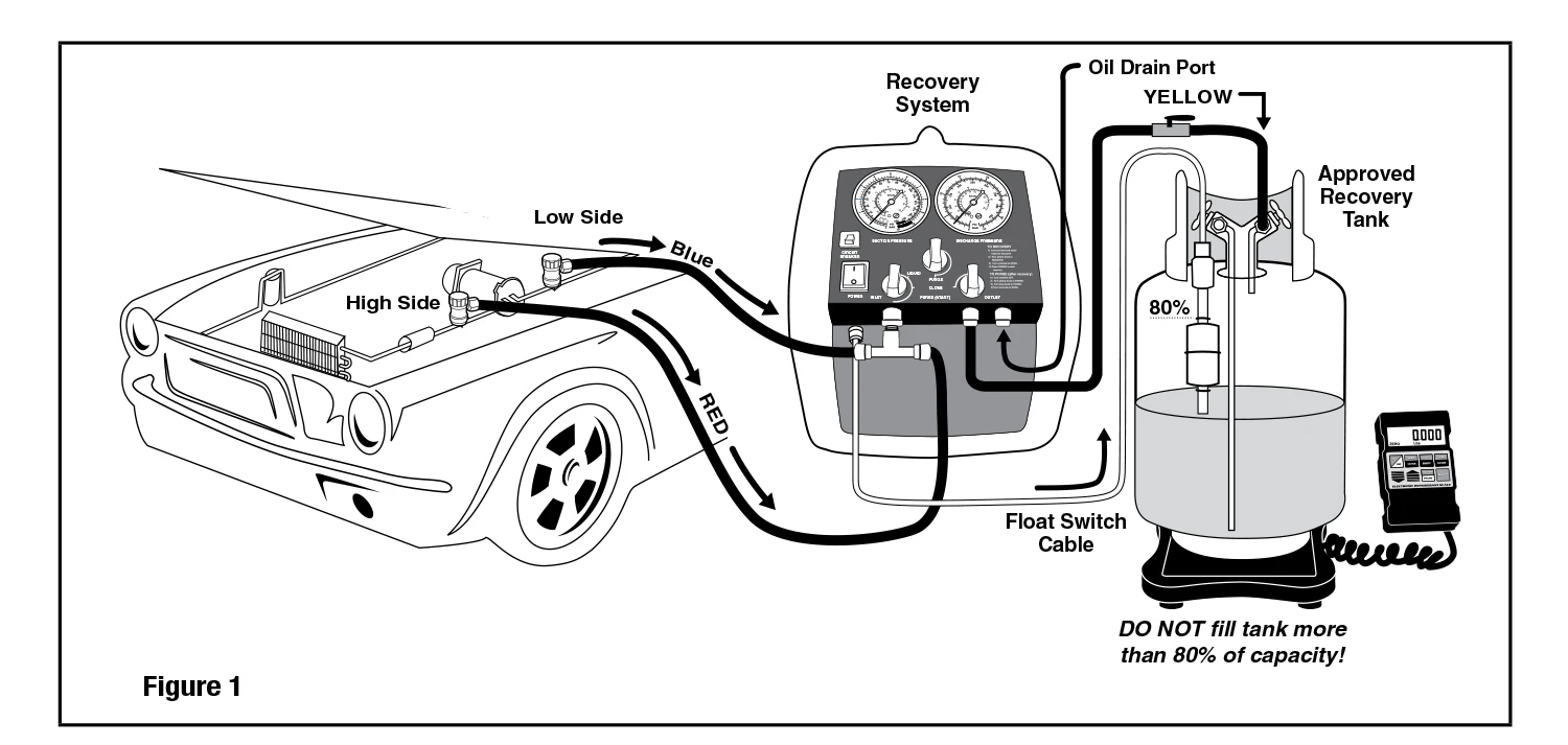 Automatic R32, 1234yf Spark-Proof Recovery Machine for HVAC