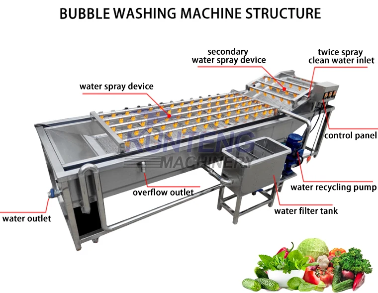 Industrial Electric Peeled Sweet Potato Apple Washing Machine And ...