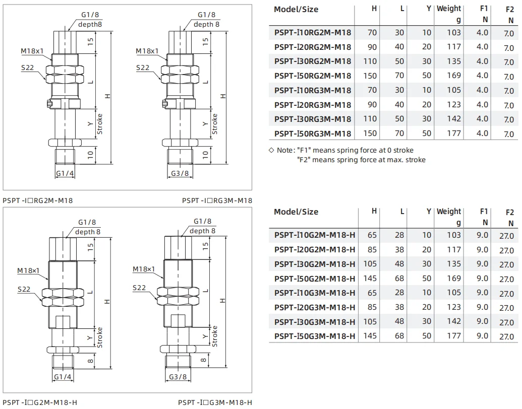 Airbest Pspt Series Level Compensator - Buy Spring Product on Alibaba.com