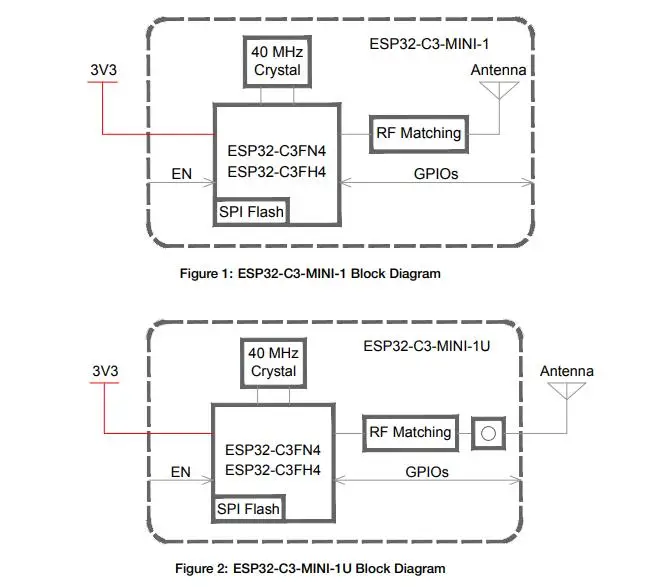 ESP32-C3-MINI-1 ESP32-C3 ic STOCK 정통 4 MB 플래시 PCB 안테나 esp32 와이파이 BLE 모듈 ...