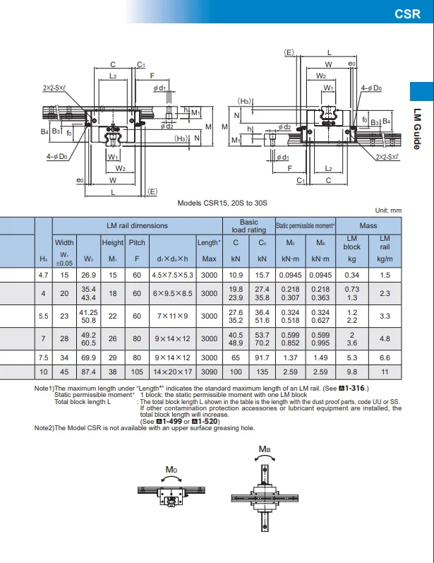 Japan Csr Caged Ball Lm Guides Thk Csr35 Block Thk Csr35+1240l Linear ...